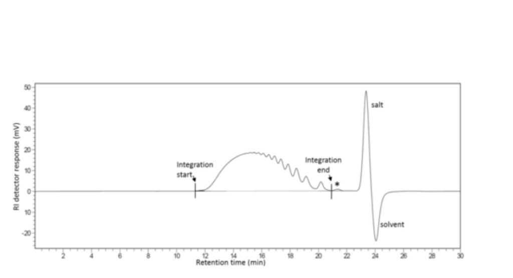 Dalteparin Sodium Injection - Definition, Characters - British ...