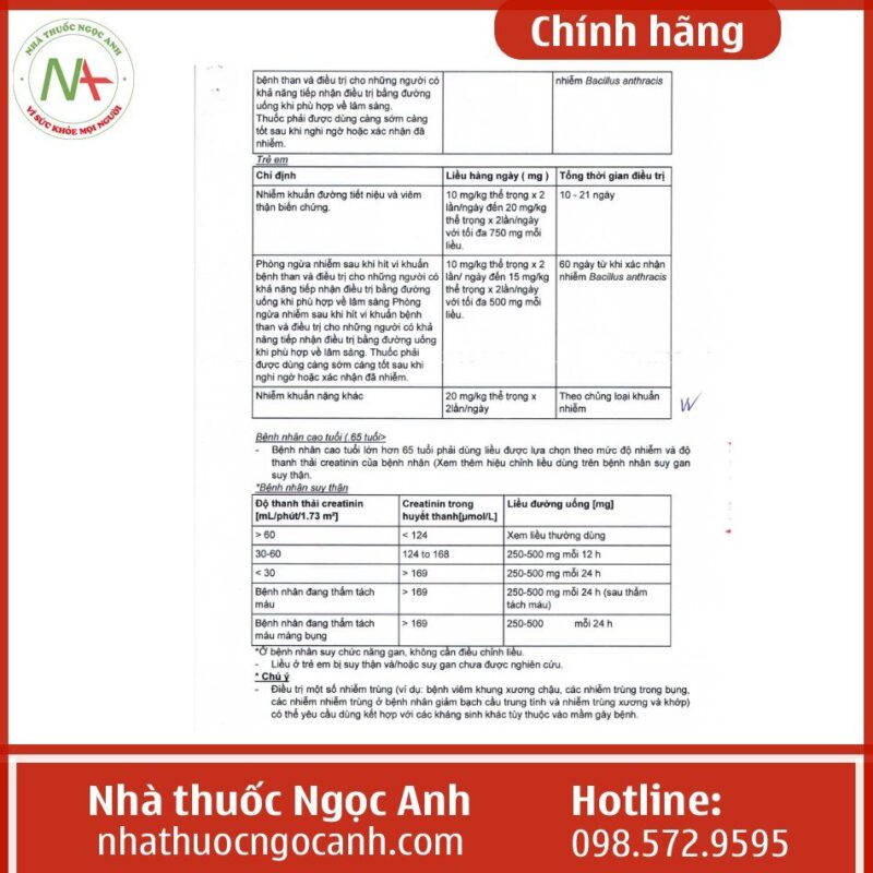 Thuốc Sepratis 500mg: Công dụng, liều dùng, lưu ý tác dụng phụ