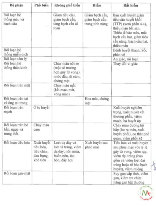 Vixam là thuốc gì, giá bao nhiêu, mua ở đâu, có tác dụng gì