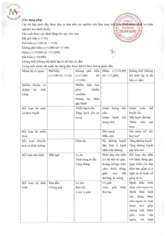 Thuốc Ociple 500 mg là thuốc gì, tác dụng gì, giá bao nhiêu, mua ở đâu?