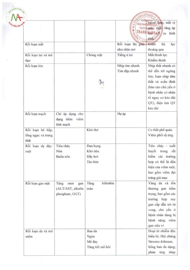 Thuốc Ociple 500 mg là thuốc gì, tác dụng gì, giá bao nhiêu, mua ở đâu?