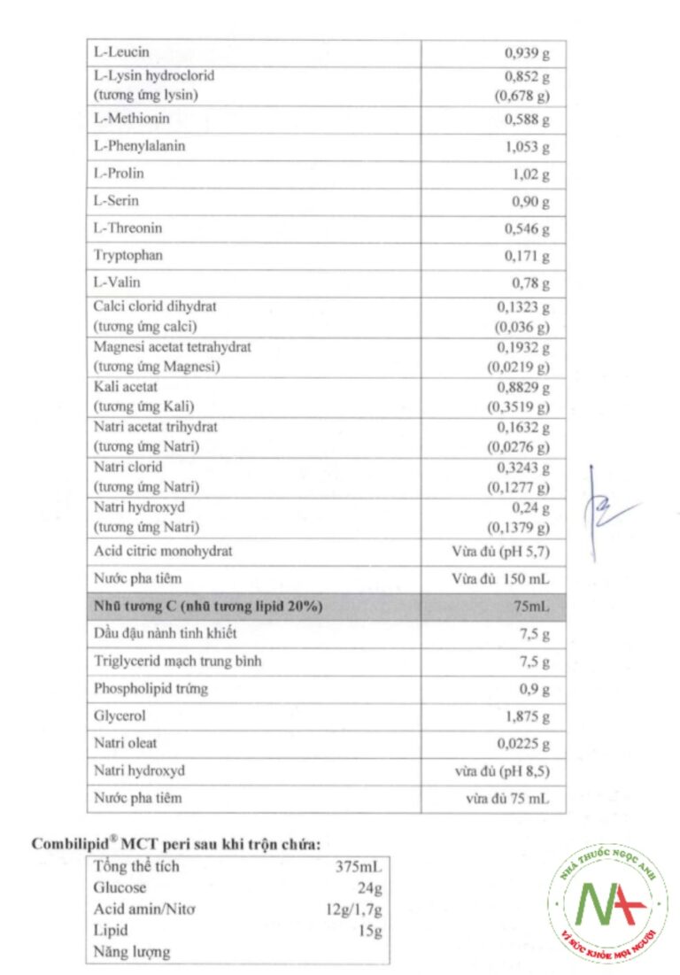 Thuốc Combilipid MCT Periinjection: mua ở đâu, giá bao nhiêu?