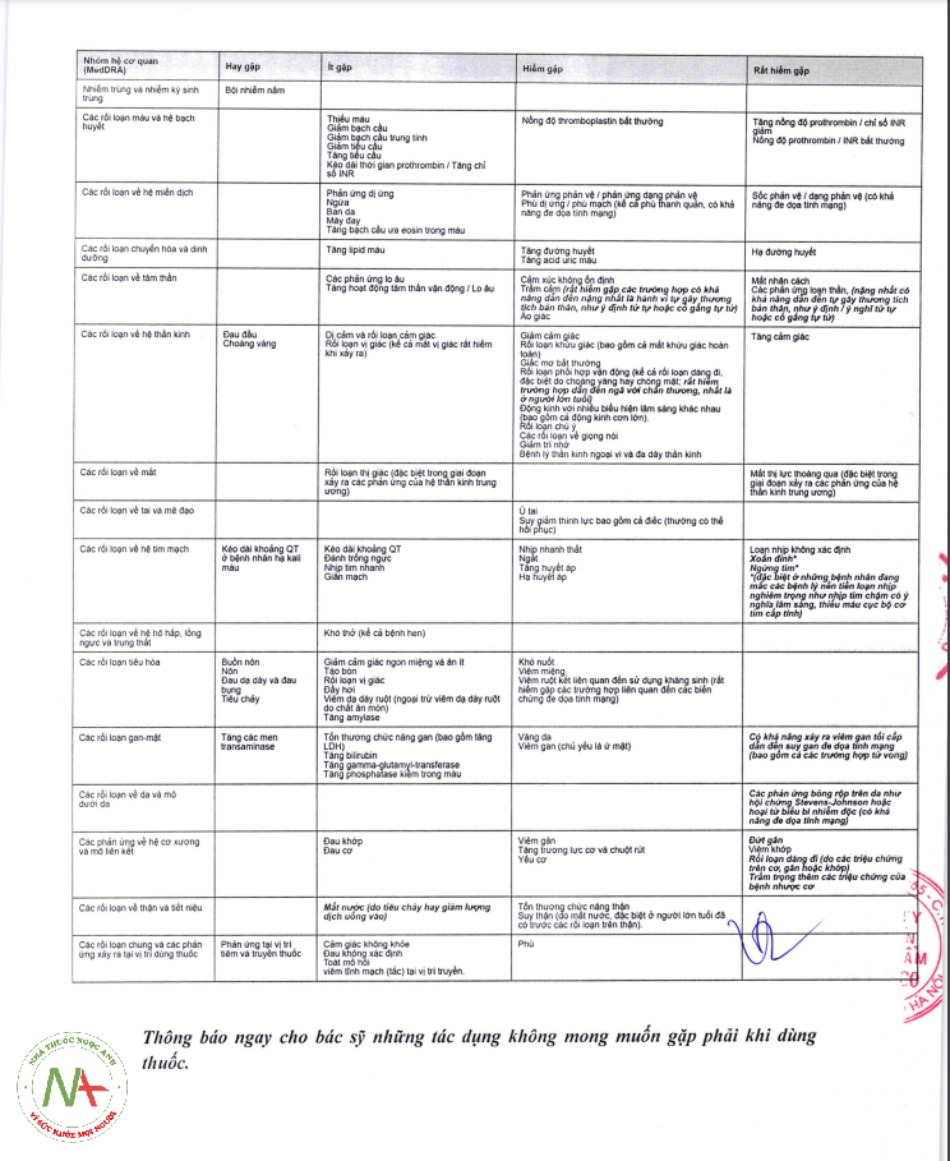 Thuốc Moxibac 400 IV Infusion mua ở đâu, giá bao nhiêu?