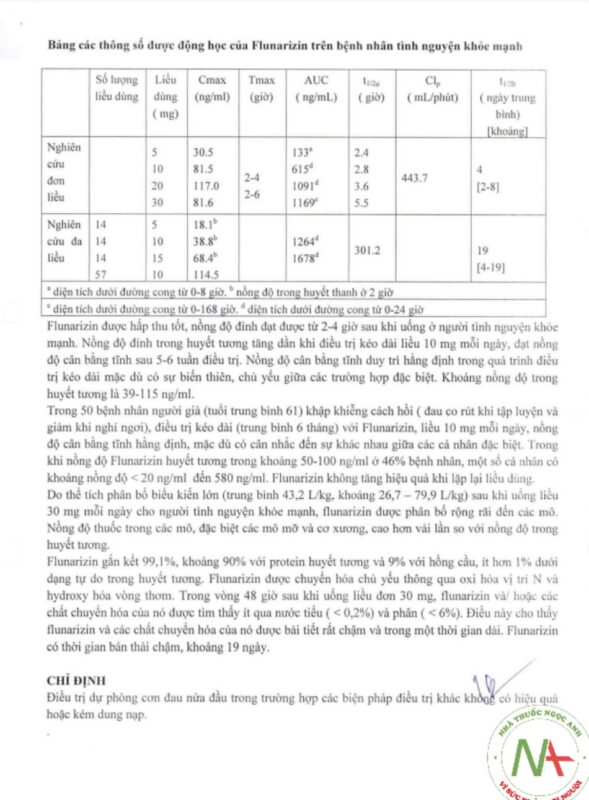 Thuốc Silum: Công dụng, liều dùng, mua ở đâu, giá bao nhiêu?
