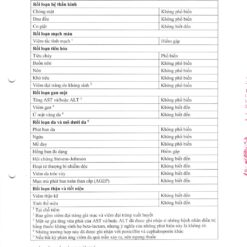 Thuốc Alclav 1.2g là thuốc gì? Giá bao nhiêu? Mua ở đâu?