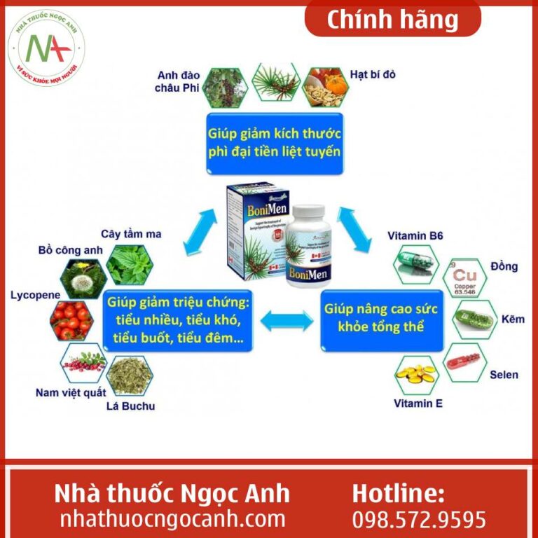 BoniMen 60 viên là thuốc hay thực phẩm chức năng, giá bao nhiêu, mua ở đâu