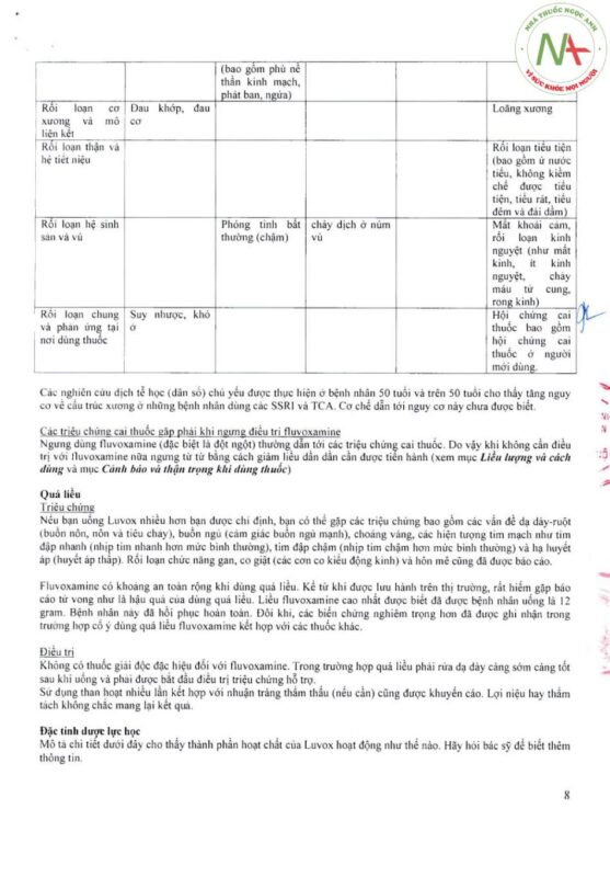 Thuốc Luvox 100mg Abbott là thuốc gì, giá bao nhiêu, mua ở đâu?