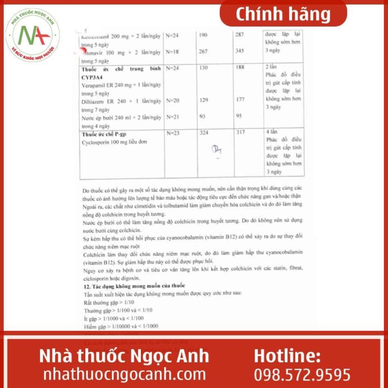 [CHÍNH HÃNG] Thuốc Cocilone: Công dụng, liều dùng, giá bán