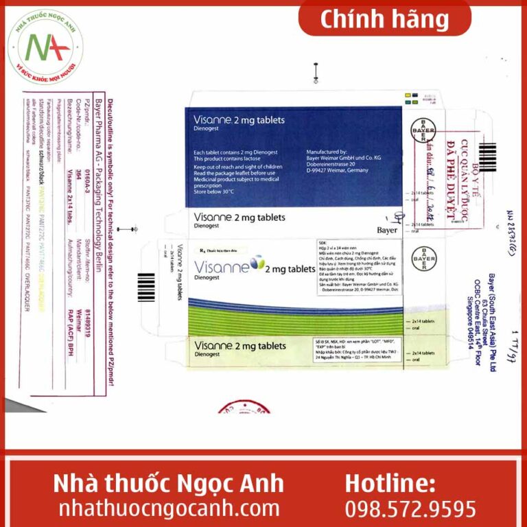 Thuốc Visanne 2mg tablets uống trong bao lâu, giá bao nhiêu, mua ở đâu