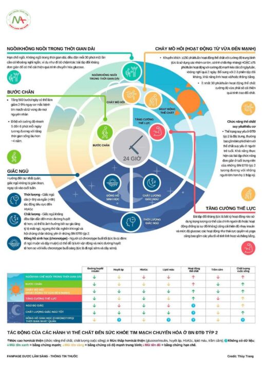 Cập nhật hướng dẫn điều trị đái tháo đường của Hoa Kỳ ADA 2023
