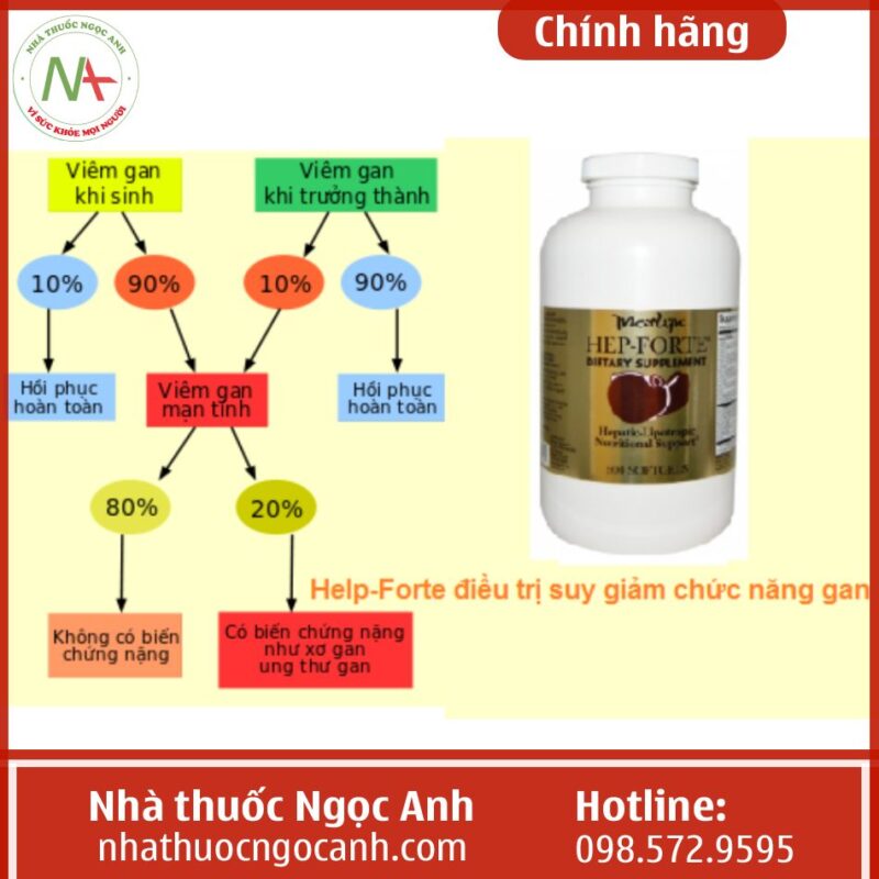 Thuốc Hep-Forte là thuốc gì, có tác dụng gì, giá bao nhiêu, mua ở đâu
