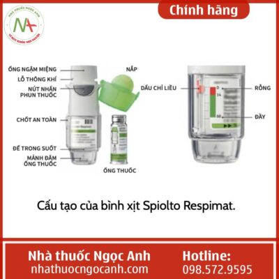 Thuốc Spiolto Respimat 2.5mcg/2.5mcg mua ở đâu, giá bao nhiêu?