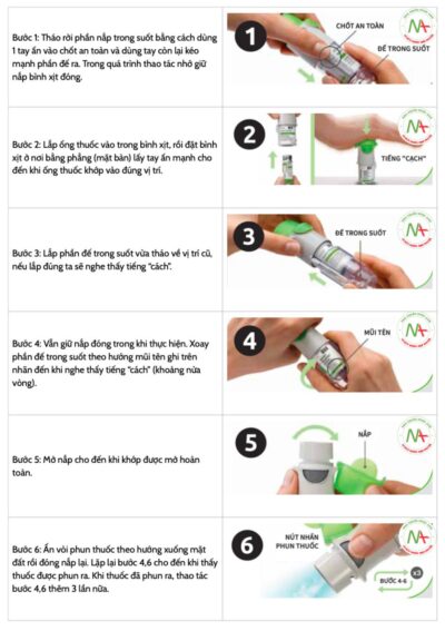 Thuốc Spiolto Respimat 2.5mcg/2.5mcg mua ở đâu, giá bao nhiêu?