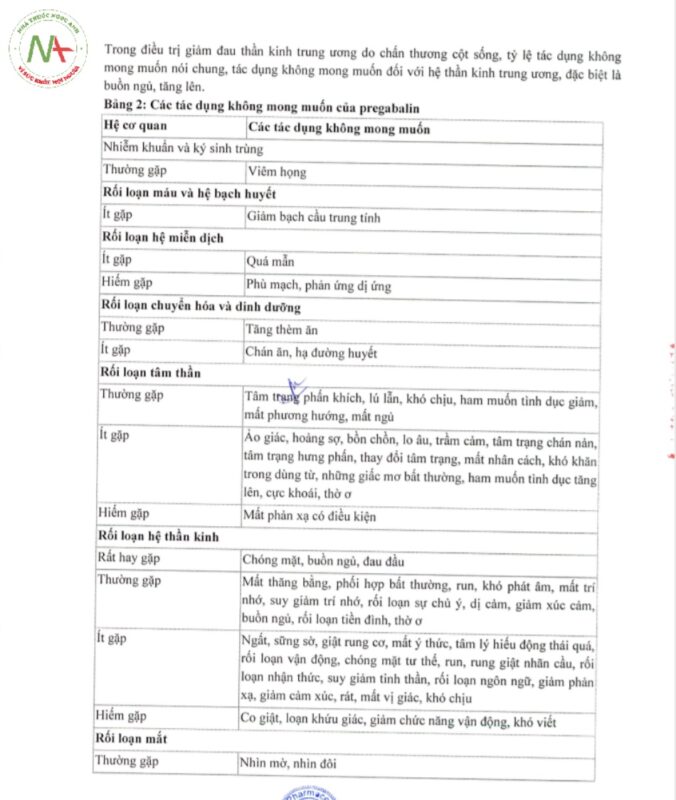 Thuốc PG-Lin 75 là thuốc gì, có tác dụng gì, mua ở đâu, giá bao nhiêu?