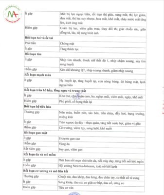 Thuốc PG-Lin 75 là thuốc gì, có tác dụng gì, mua ở đâu, giá bao nhiêu?