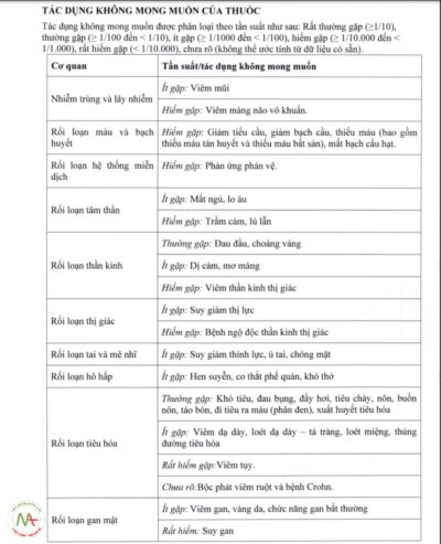 Thuốc Bosfen 400 là thuốc gì, giá bao nhiêu, liều dùng như thế nào?