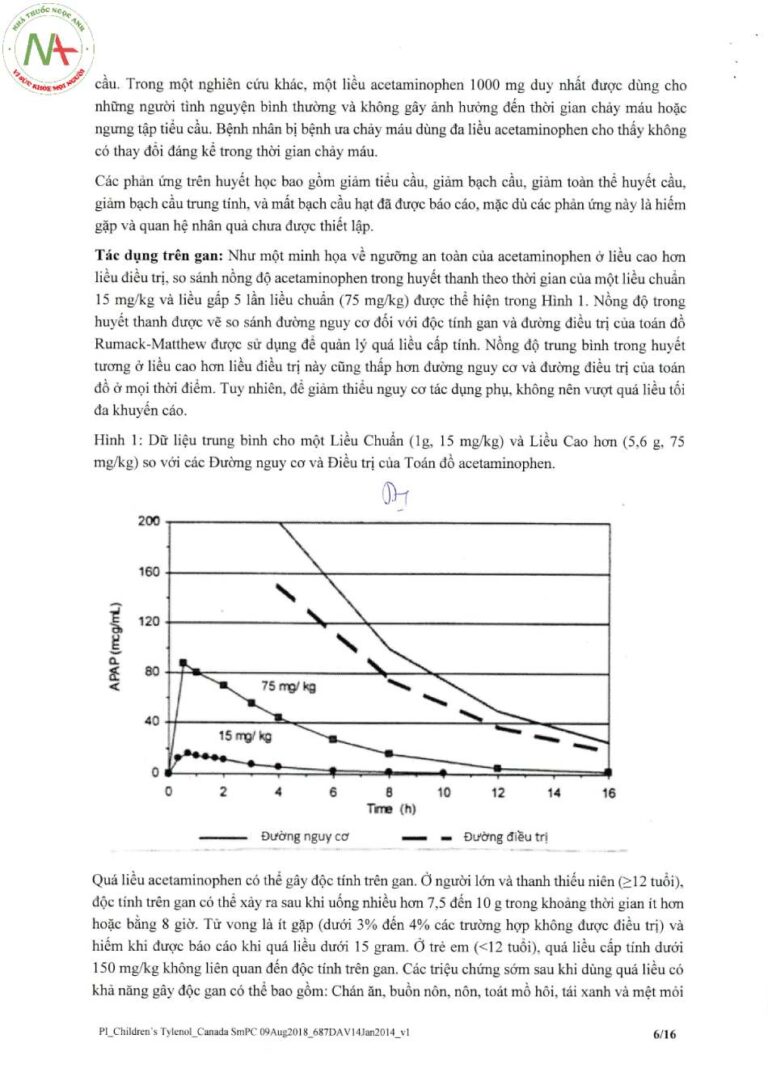 Thuốc hạ sốt Children’s Tylenol 60ml cho trẻ em giá bao nhiêu, mua ở đâu?