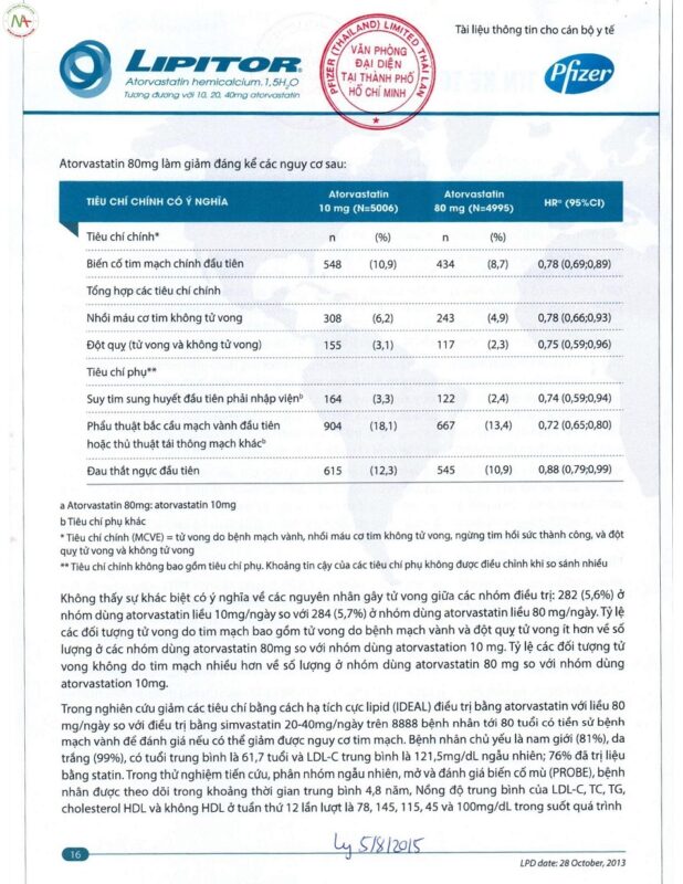 Thuốc Lipitor 20 mg có công dụng gì? Giá bao nhiêu? Mua ở đâu?