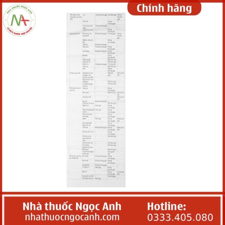Thuốc Wamlox 5mg/80mg (Amlodipine, Valsartan) có tác dụng gì?