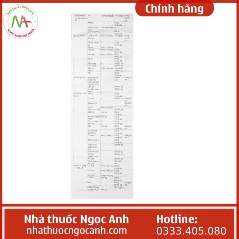 Thuốc Wamlox 5mg/80mg (Amlodipine, Valsartan) có tác dụng gì?